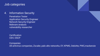 Career path and preparation for computer science field | PDF