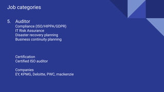 Career path and preparation for computer science field | PDF