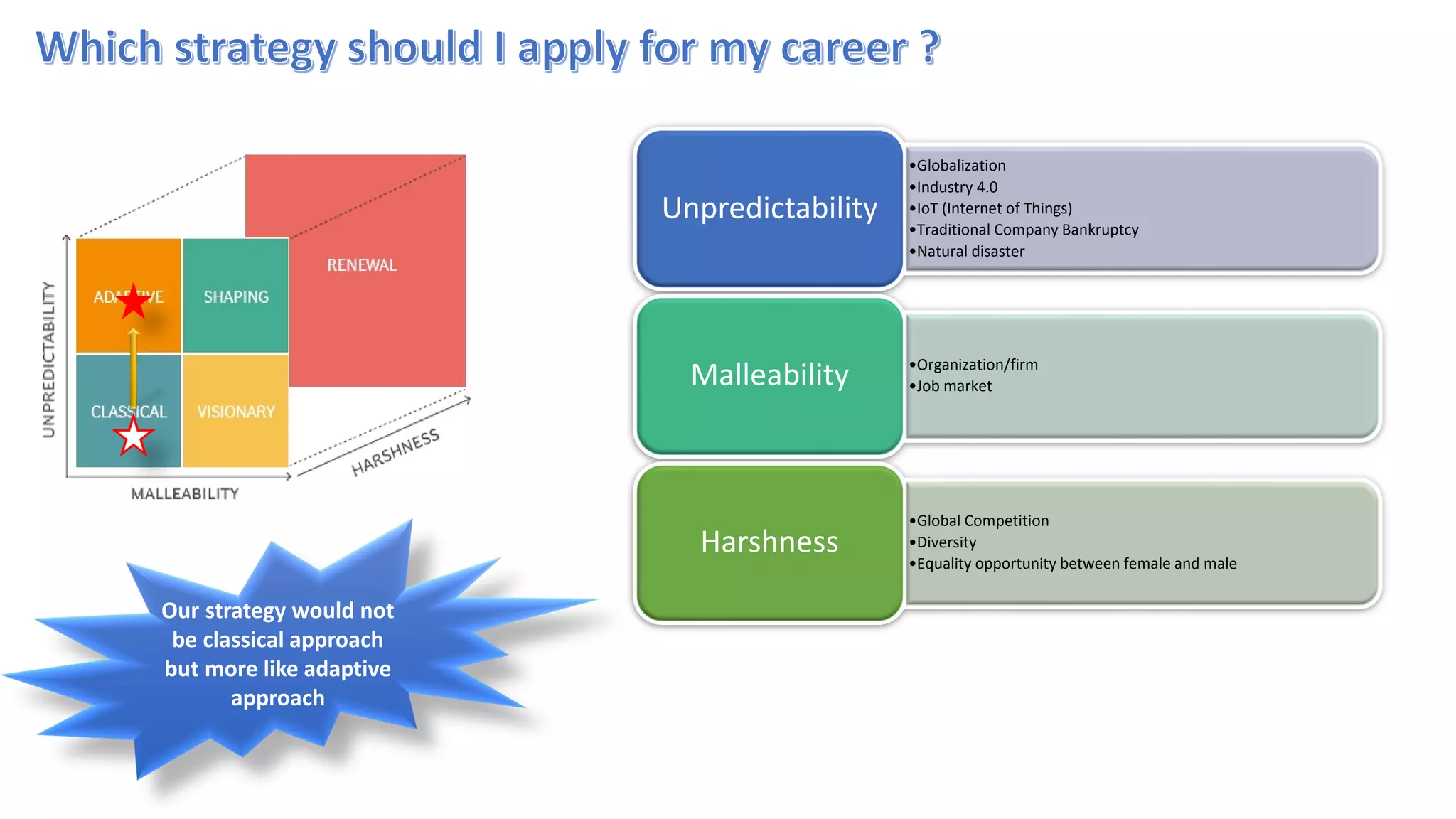 My career path & Corporate strategy | PDF