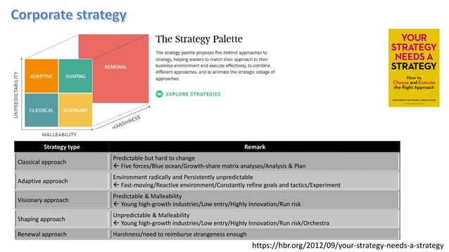 My career path & Corporate strategy | PPT