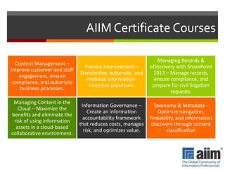 Career path for today's information management professional - ARMA CT 9 ...