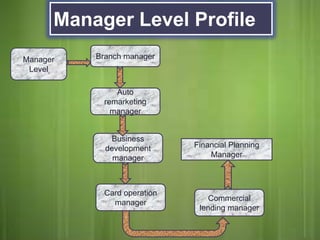 Career path in banking sector | PPTX