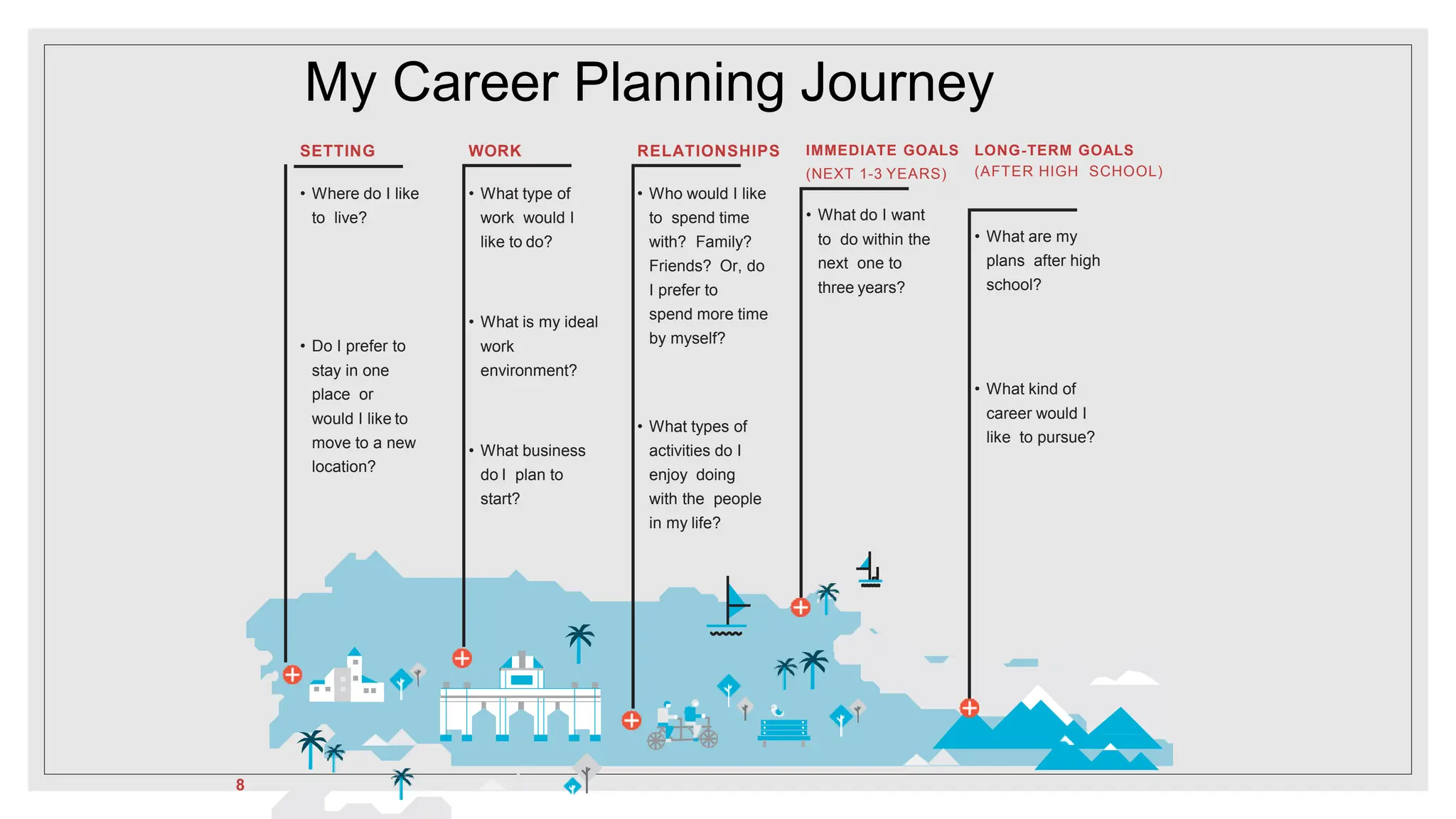 CAREER PATHING AND CAREER PLANNING FOR GRADE 10 | PPTX