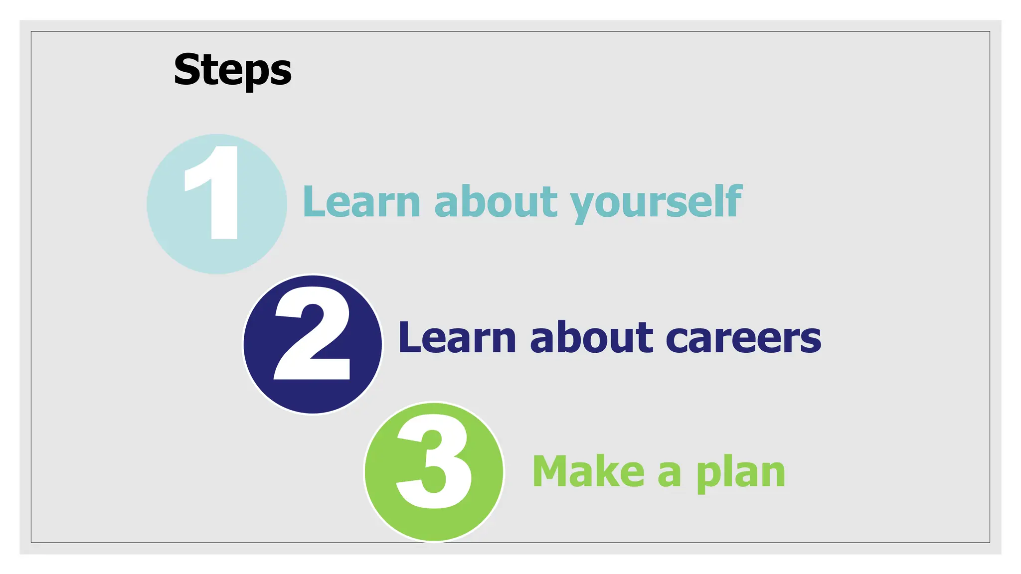 CAREER PATHING AND CAREER PLANNING FOR GRADE 10 | PPTX
