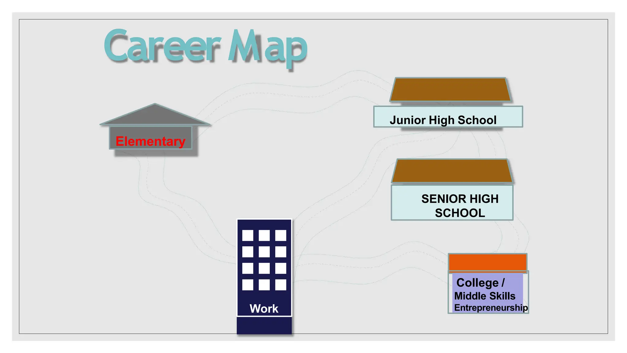 CAREER PATHING AND CAREER PLANNING FOR GRADE 10 | PPTX