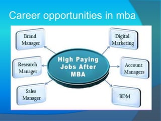 Career path of mba | PPTX