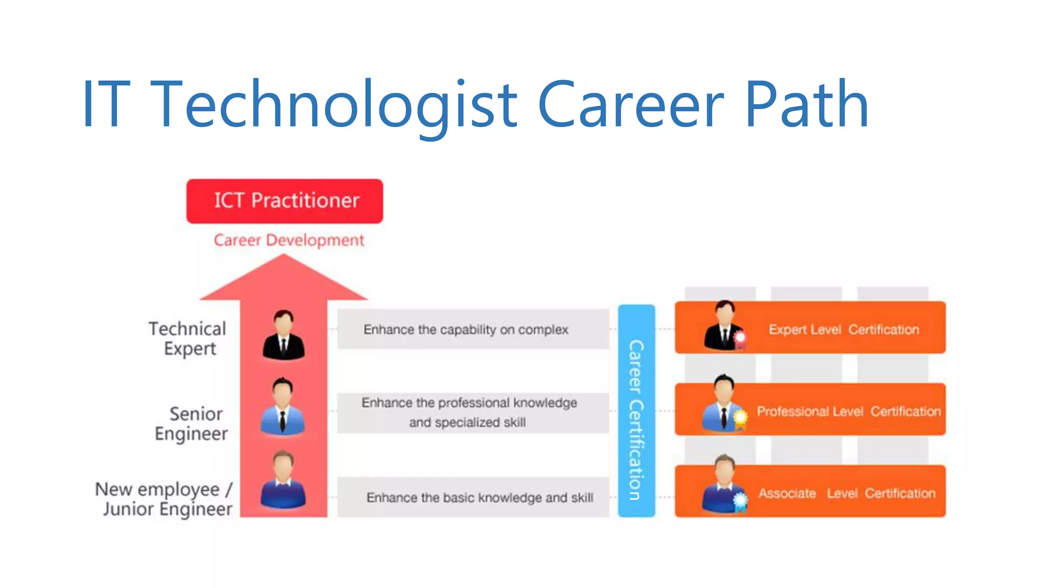 Career Path Planning | PPTX