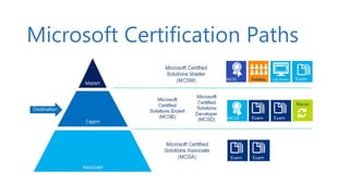Career Path Planning | PPTX