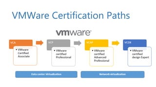 Career Path Planning | PPTX