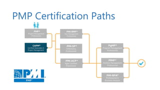 Career Path Planning | PPTX