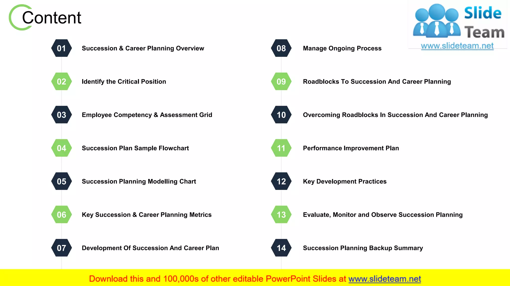 Career Path Panning PowerPoint Presentation Slides | PPT