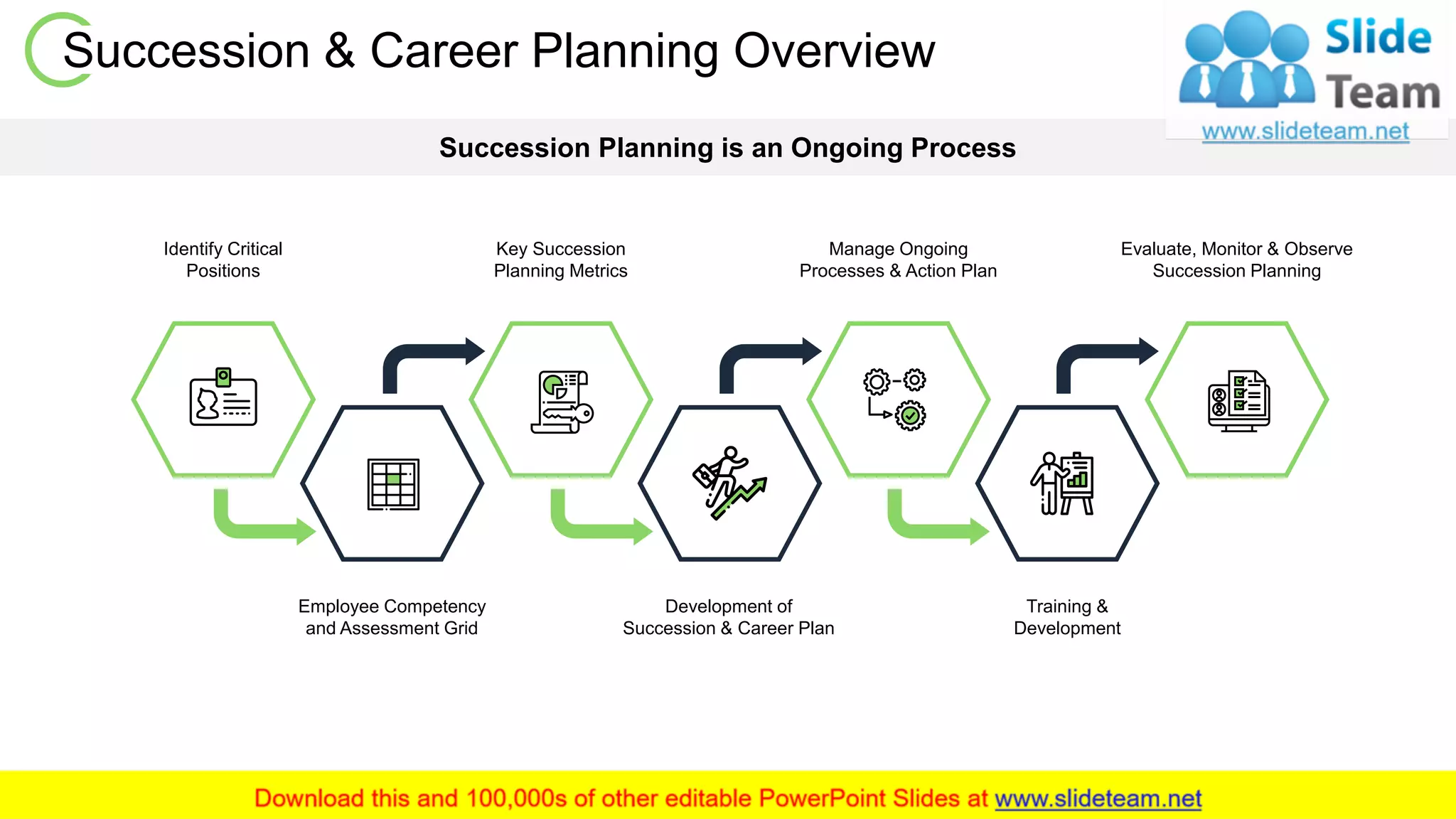 Career Path Panning PowerPoint Presentation Slides | PPT