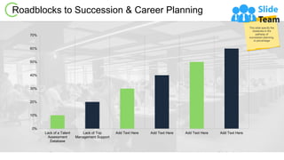 Career Path Planning Powerpoint Presentation Slides | PPT