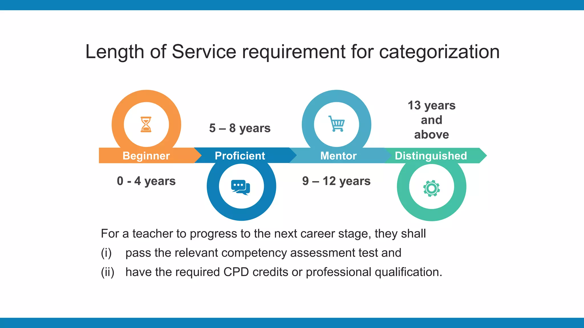 Career Path Policy | PPTX