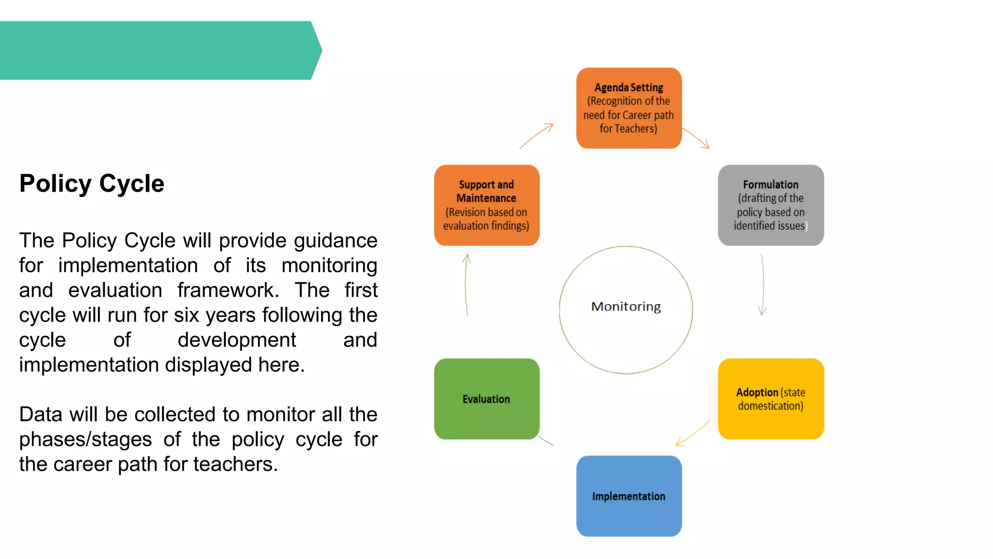 Career Path Policy | PPTX
