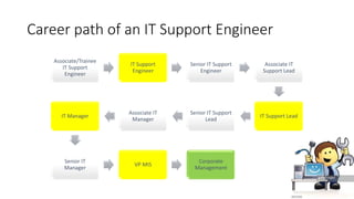 Career Paths for IT Graduates | PPTX