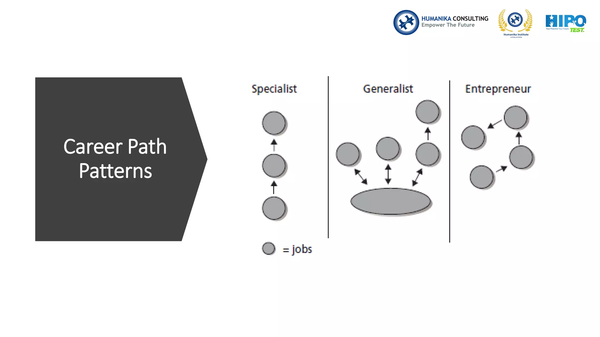 Career Paths - Managing Organizations and Their Employees | PPT