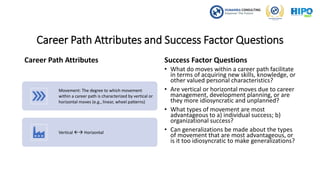 Career Paths - Managing Organizations and Their Employees | PDF