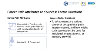 Career Paths - Managing Organizations and Their Employees | PPT