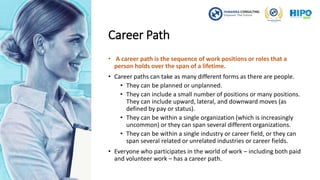 Career Paths - Managing Organizations and Their Employees | PDF