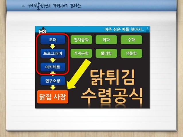 Career path for university students | PDF