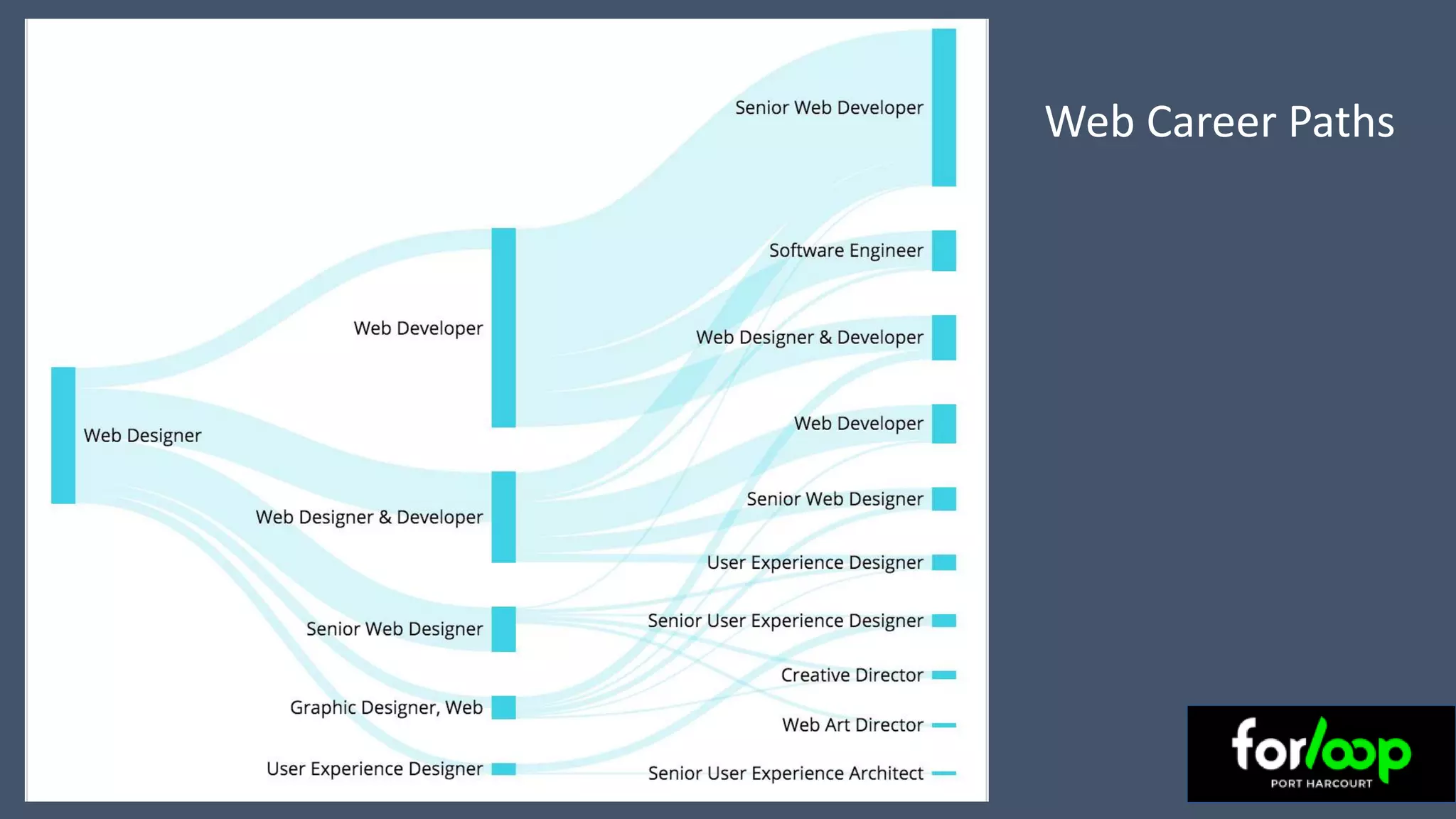 Career Paths in Tech | PPTX