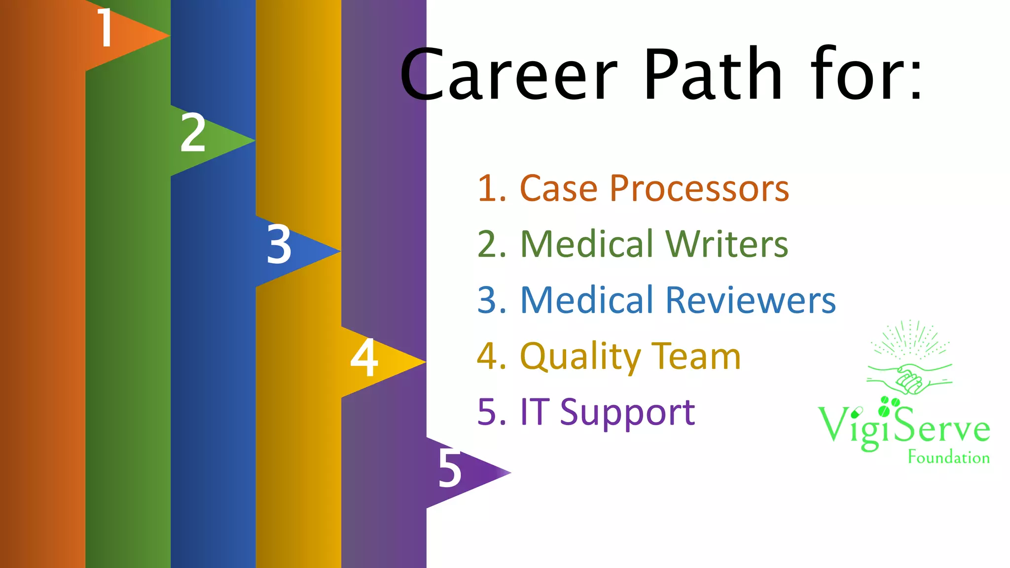 The Pharmacovigilance Career path | PPTX