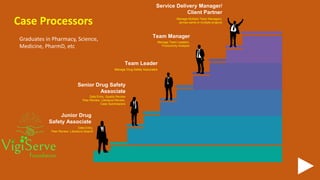 The Pharmacovigilance Career path | PPTX
