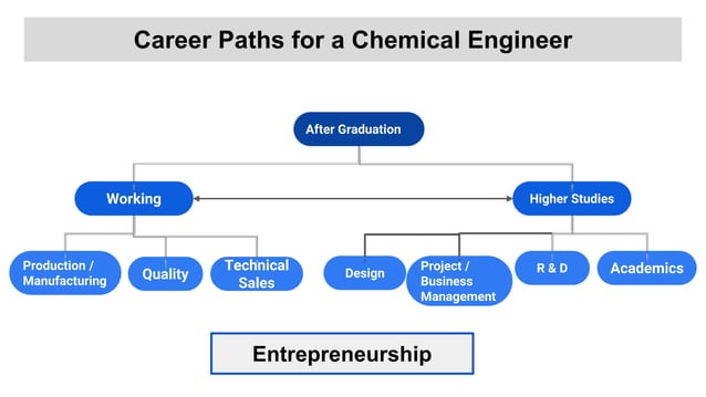 Career Paths of a Chemical Engineer.pptx