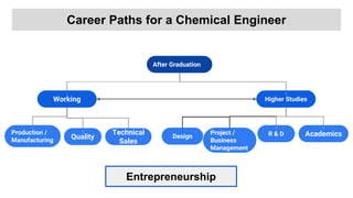 Career Paths of a Chemical Engineer.pptx
