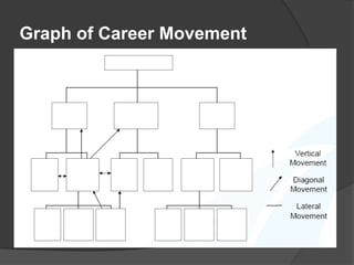 Career Path & Succession Plan.ppt