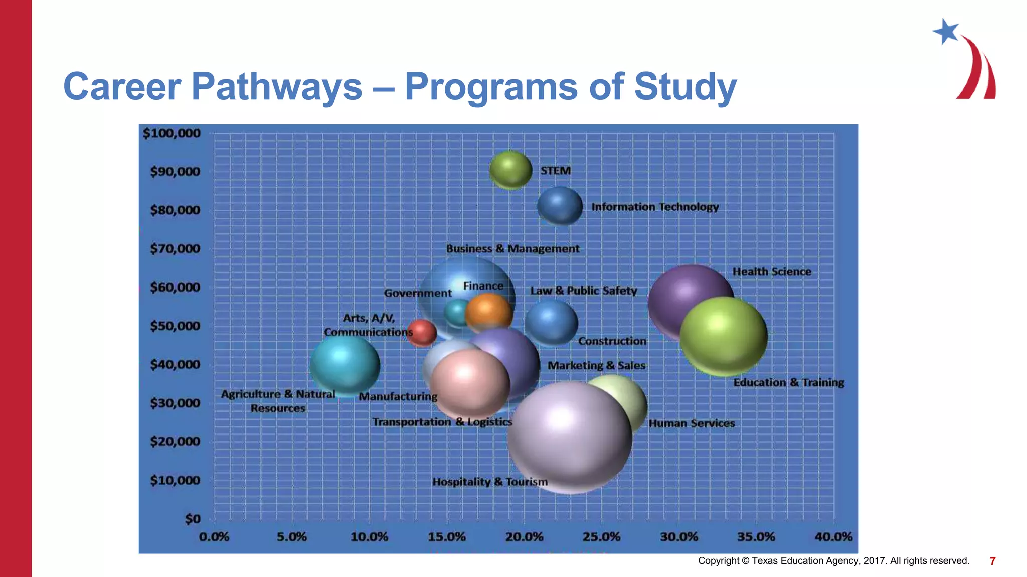 Career Pathways - STEM_13.pptx