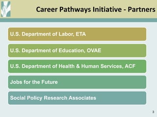 Career pathways Workshop at CWA Youth Conference | PPTX