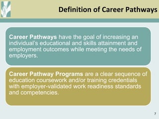 Career pathways Workshop at CWA Youth Conference | PPT
