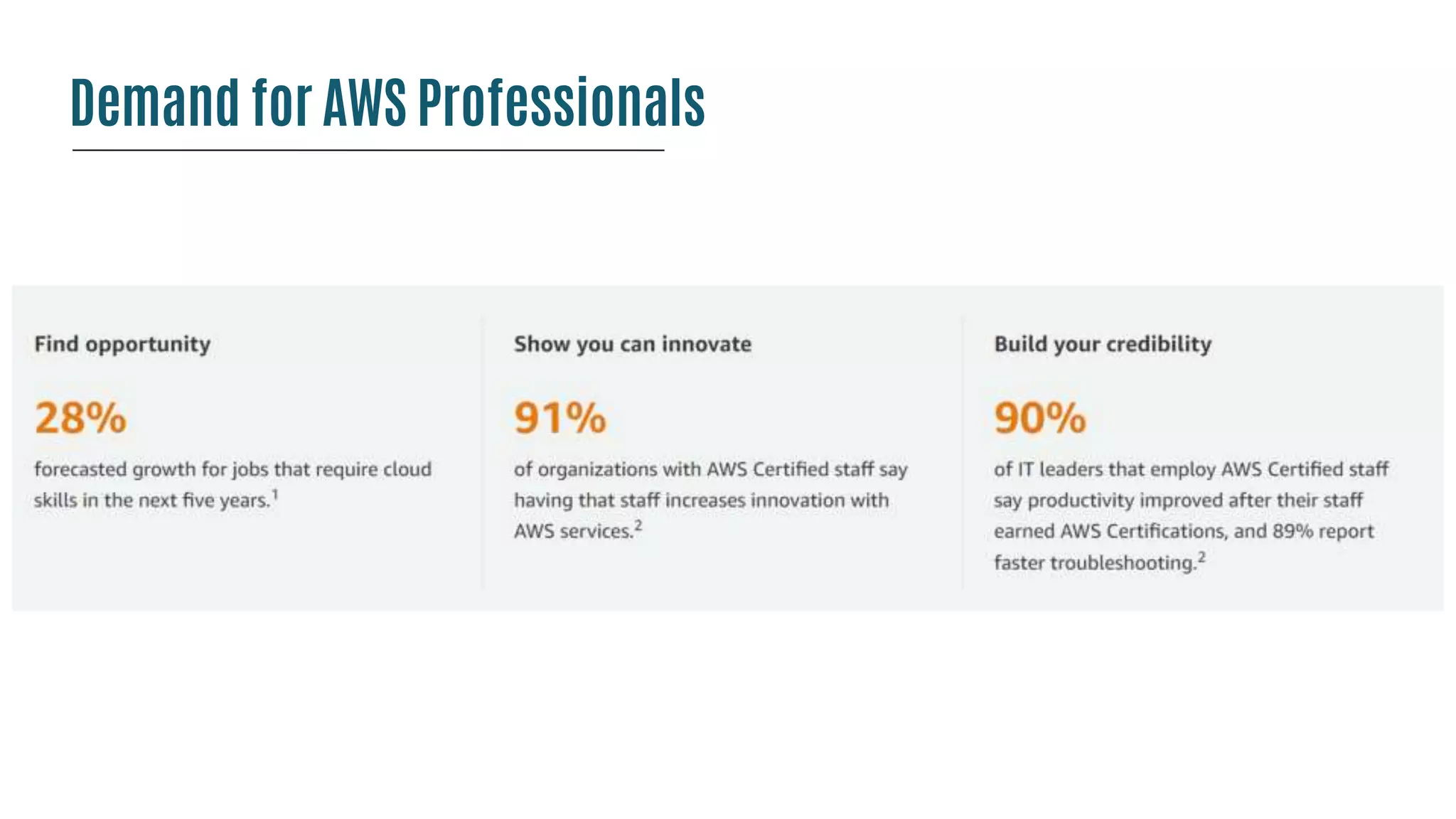 Career Pathways in AWS.pptx
