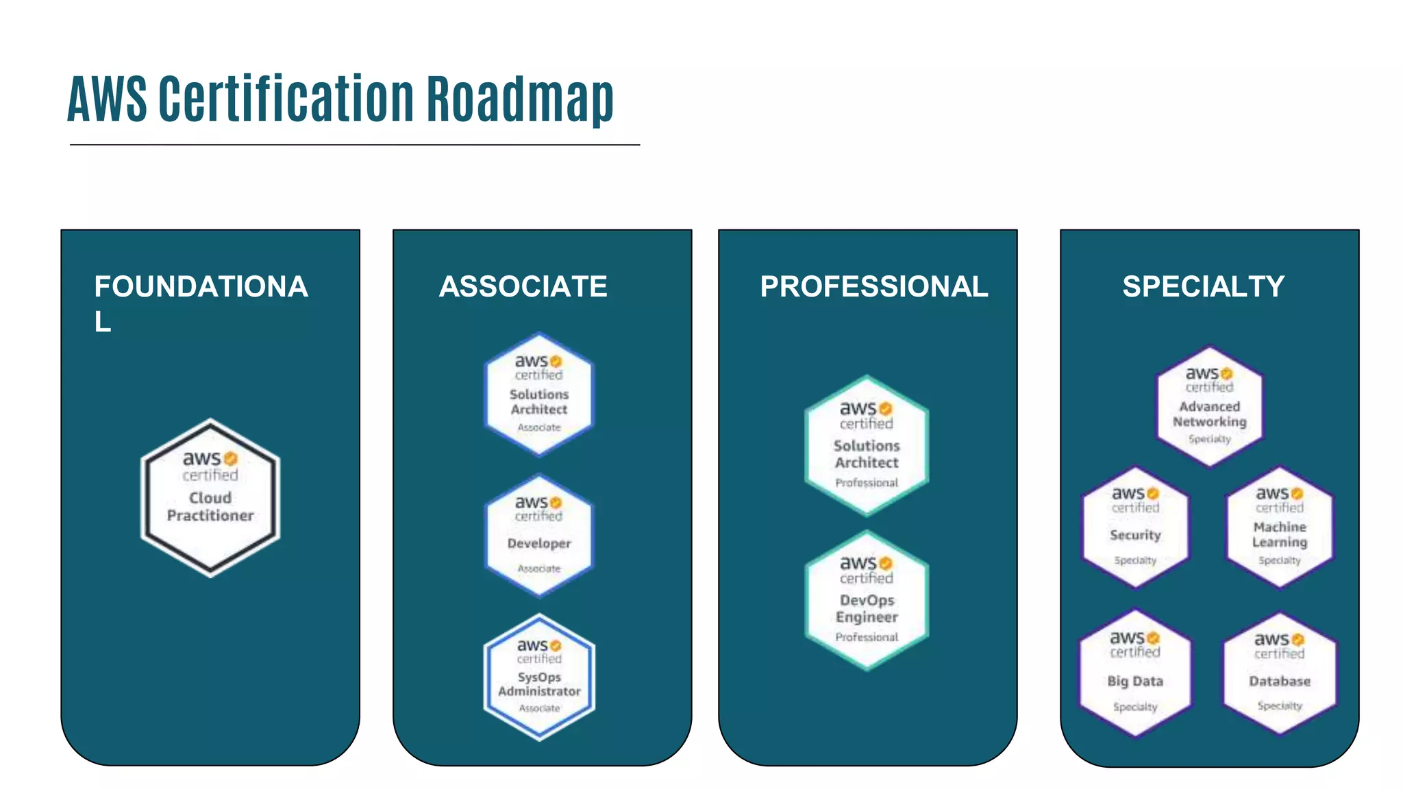 Career Pathways in AWS.pptx