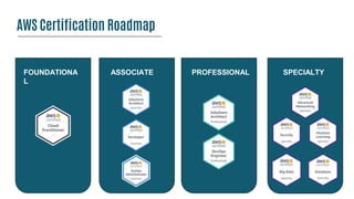 Career Pathways in AWS.pptx
