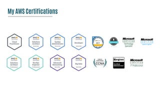 Career Pathways in AWS.pptx