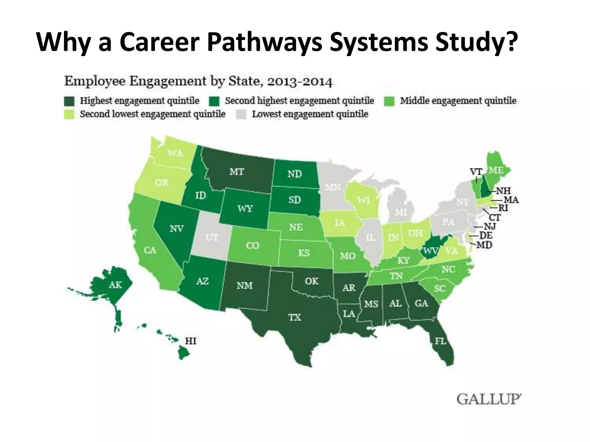 Career Pathways Research Study | PPTX