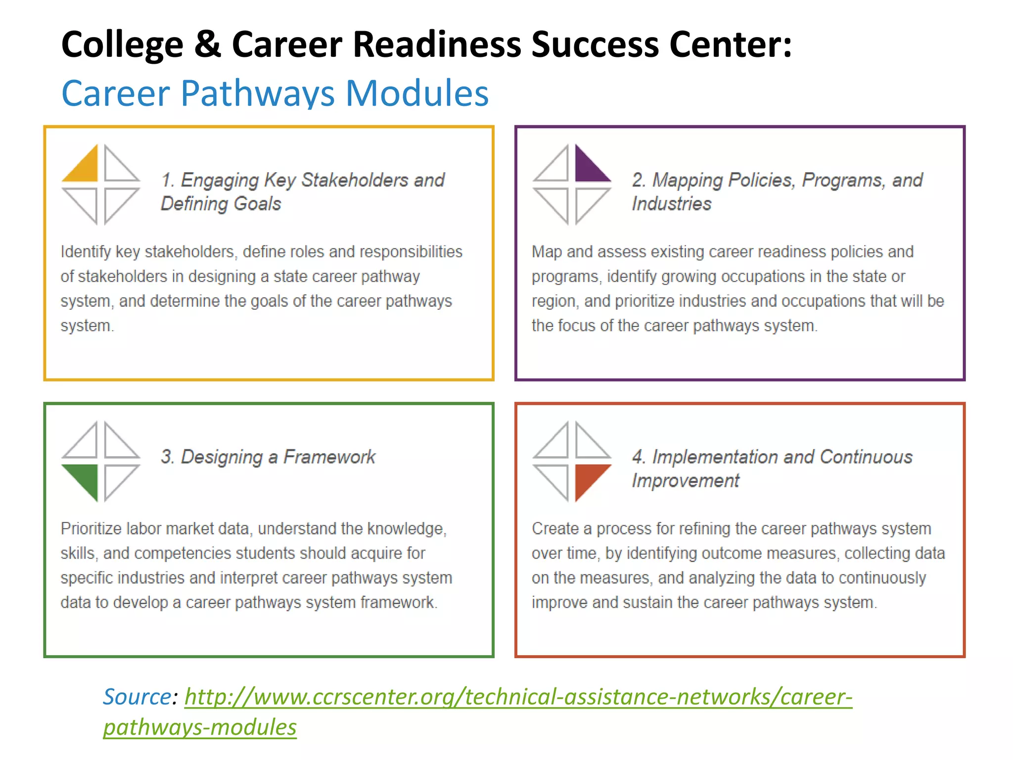 Career Pathways Research Study | PPTX