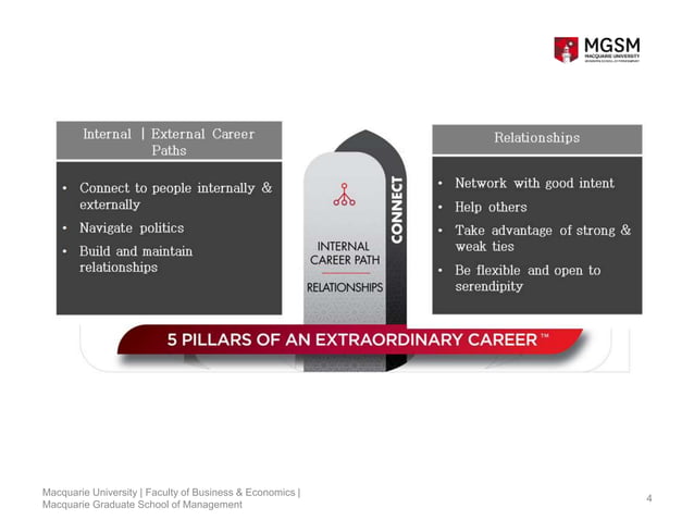 5 Pillars of an Extraordinary Career | PPT