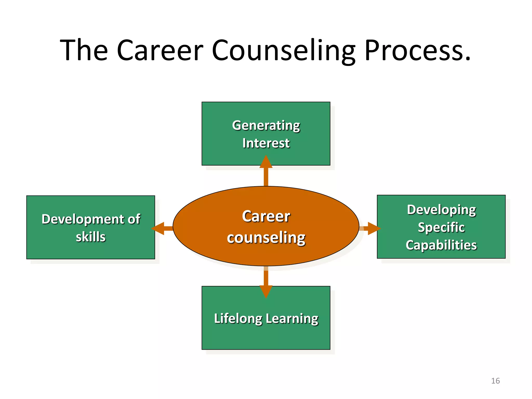 C areer plaining in pakistan ppt mehran gul | PPT | Free Download