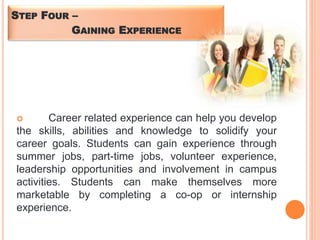 CAREER PLAN.pptx