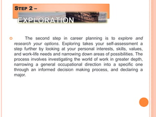 CAREER PLAN.pptx