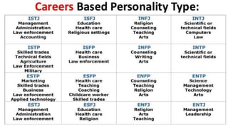 Career planning "self awareness" | PPTX