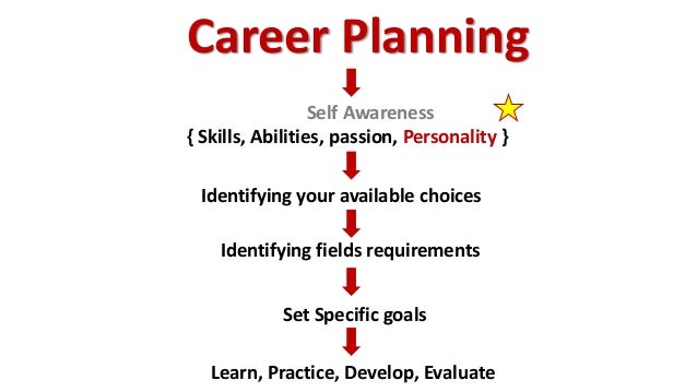 Career planning "self awareness"