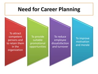 Career planning | PPTX