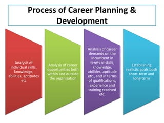 Career planning | PPTX