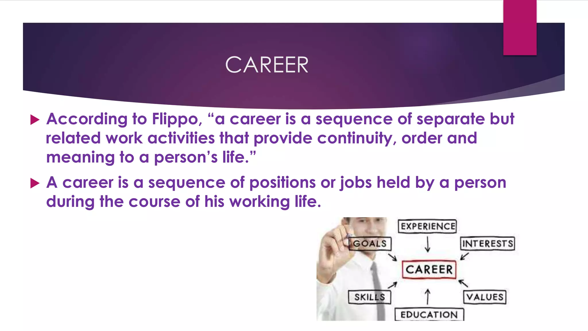 Career planning HRM | PPTX