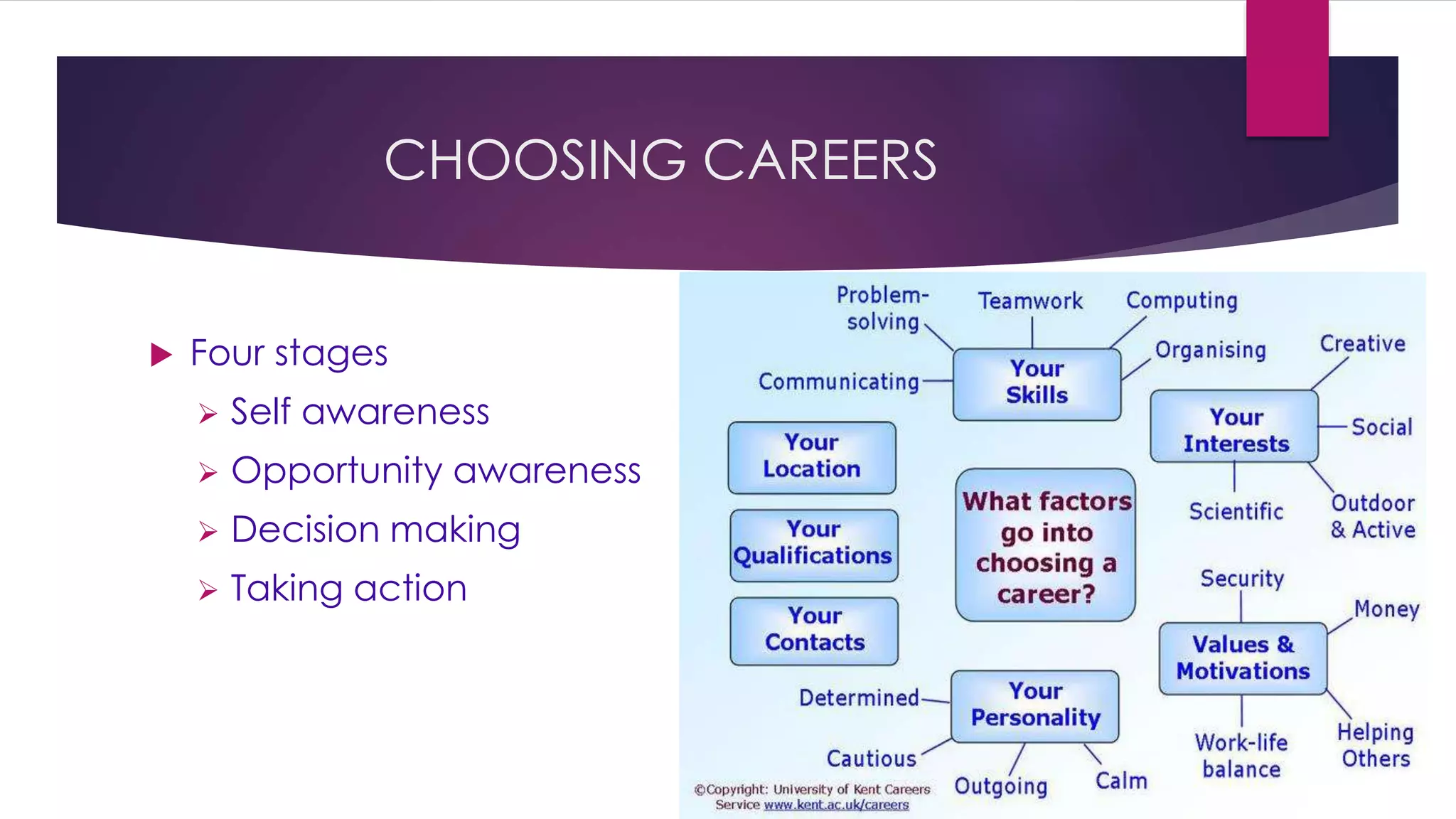 Career planning HRM | PPTX